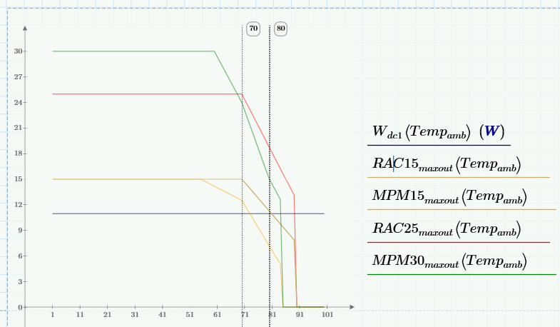 Solved: Calculating the intersection point on a graph - PTC Community
