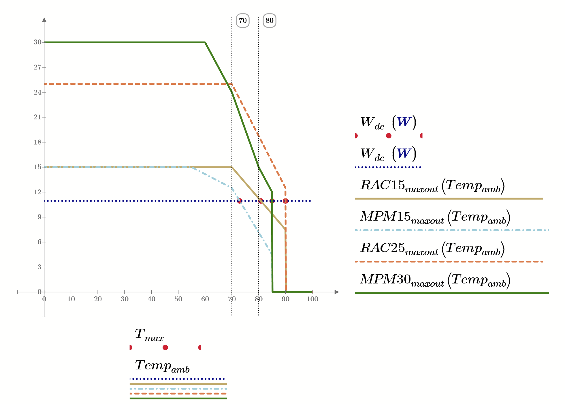 Solved: Calculating the intersection point on a graph - PTC Community