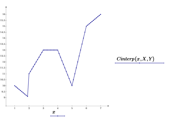 Solved: Interpolate values in a ventor - PTC Community