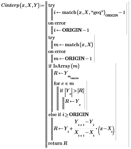 Solved Interpolate Values In A Ventor Ptc Community