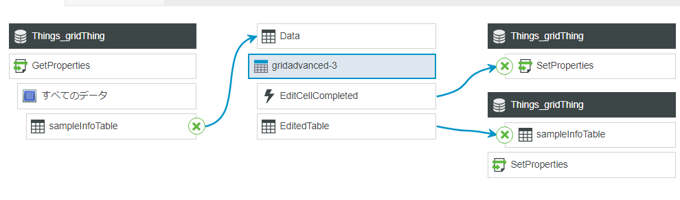 Solved All Of Rows Deleted Except An Edited Row In The Ad Ptc