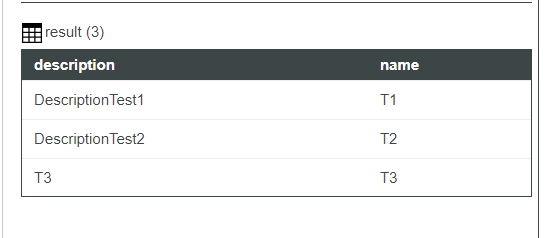 Solved All Of Rows Deleted Except An Edited Row In The Ad Ptc