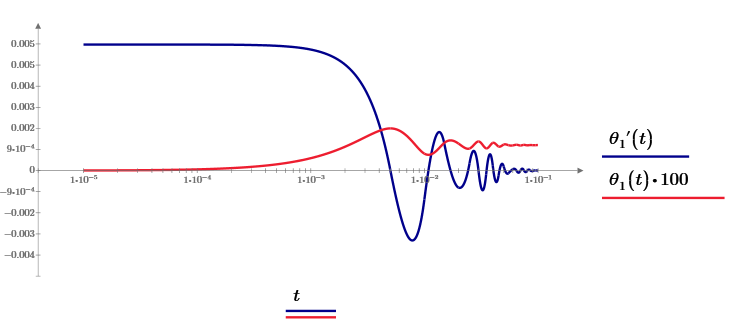 Solved: Odesolve "This value must be a function" error - PTC Community