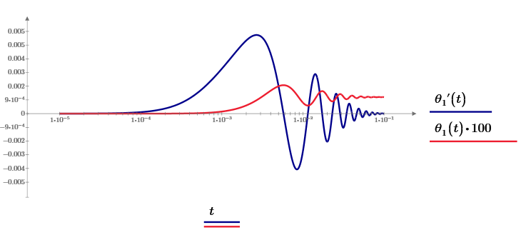 Solved Odesolve This Value Must Be A Function Error Ptc Community