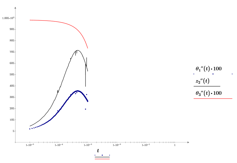 Solved Odesolve This Value Must Be A Function Error Ptc Community