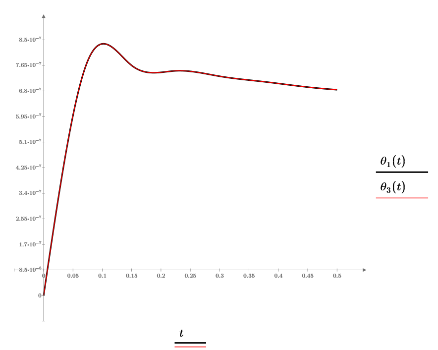 Solved Odesolve This Value Must Be A Function Error Ptc Community