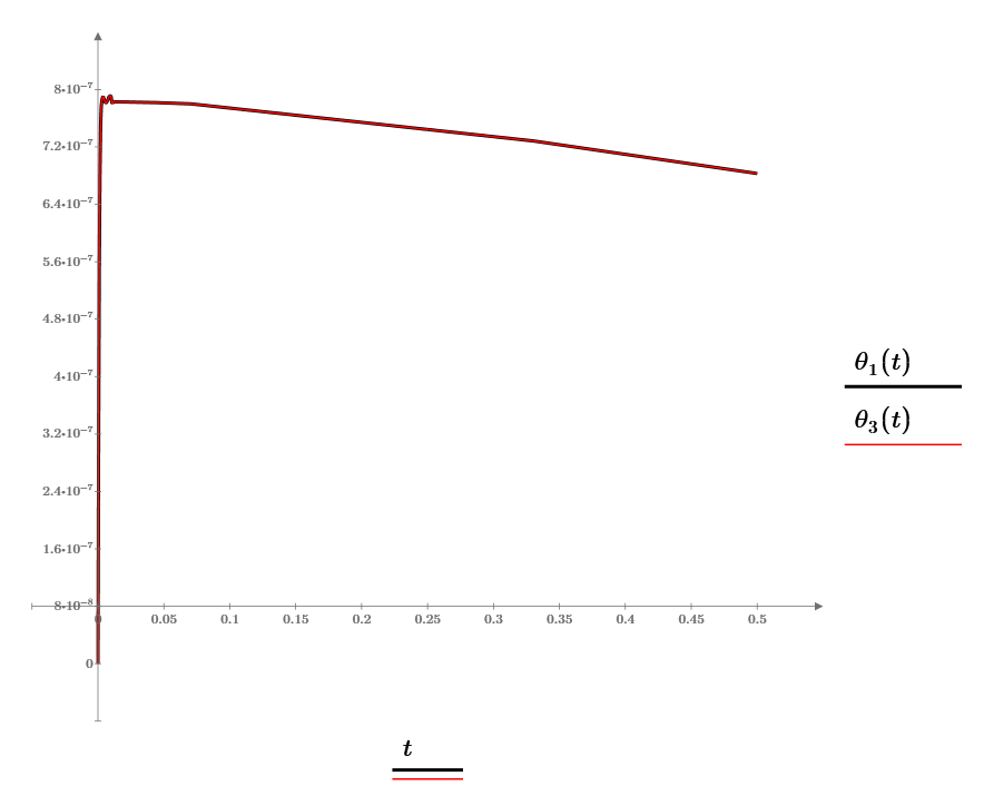 Solved Odesolve This Value Must Be A Function Error Ptc Community