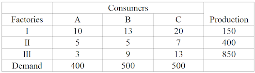 Solved: Anneal application in optimization - PTC Community