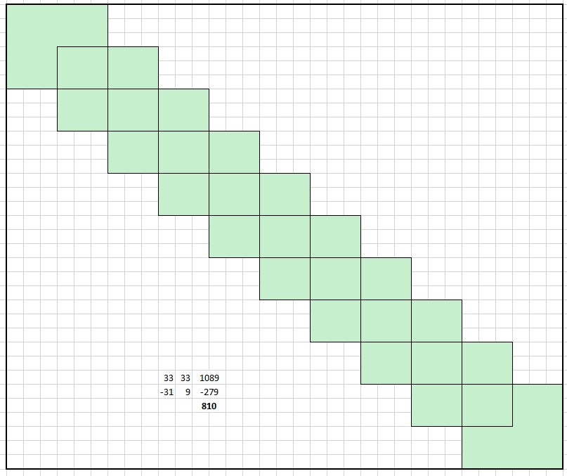 Solved: Operation on matrix with inconsistent units - PTC Community