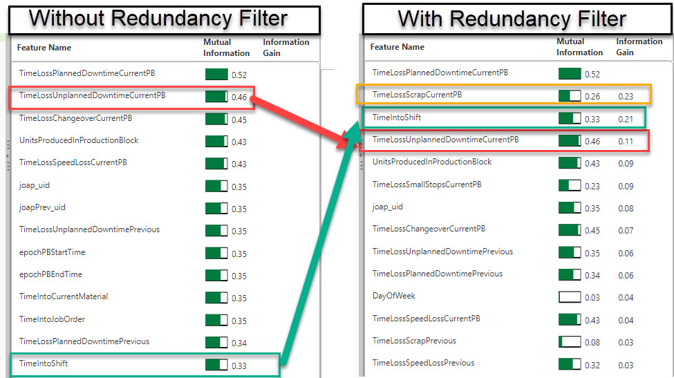 Solved: Analytics Redundancy Filter - PTC Community