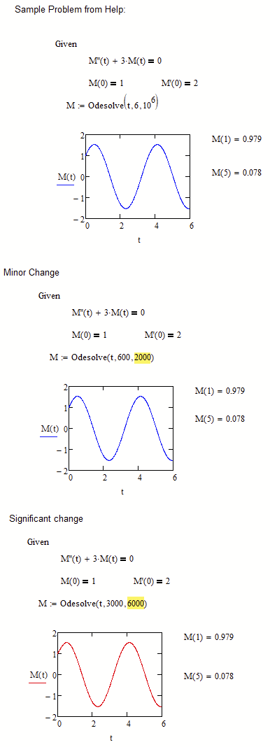 Odesolve plot notable differences - PTC Community