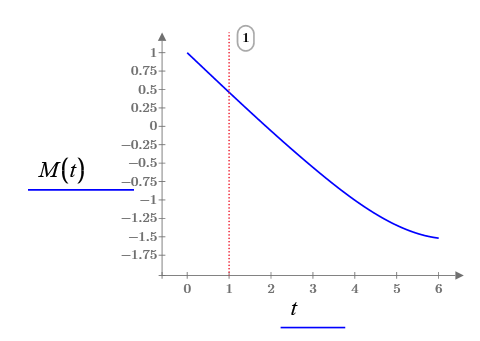 Odesolve plot notable differences - PTC Community