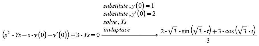 Odesolve plot notable differences - PTC Community
