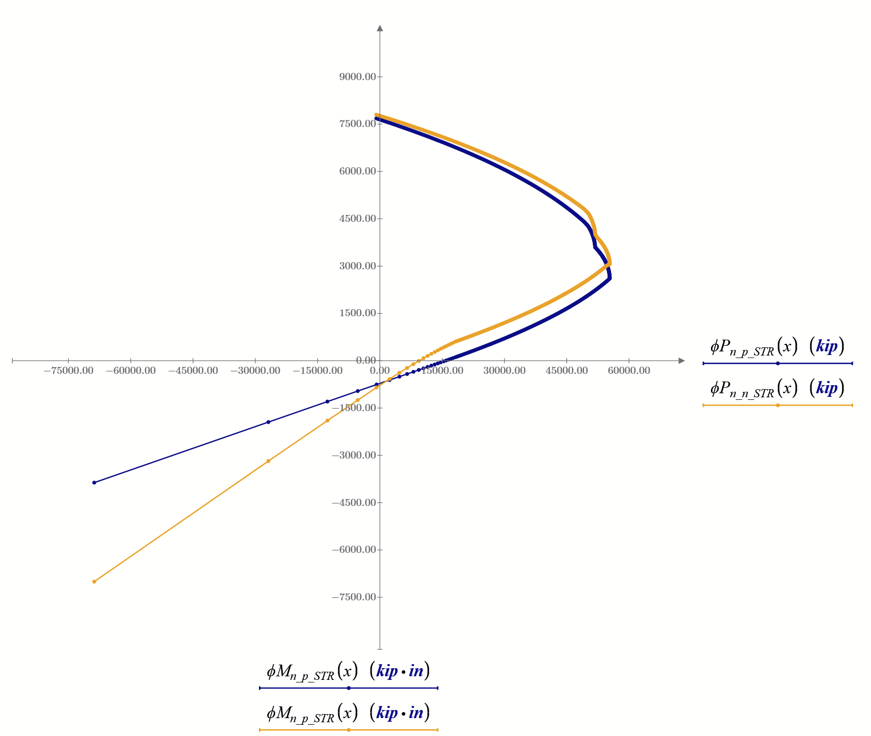 Solved Results Should Be Plotting Curves Getting Linear Ptc Community
