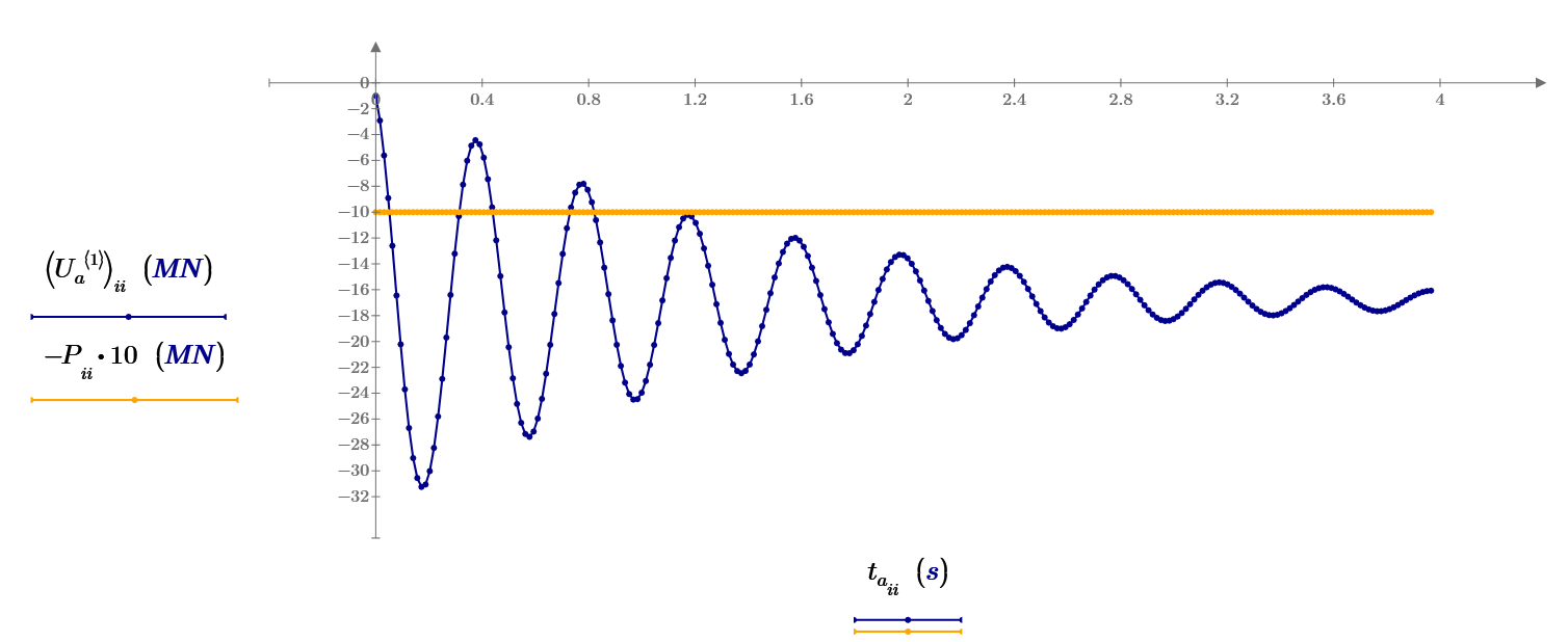 Solved: Error with for loop - PTC Community