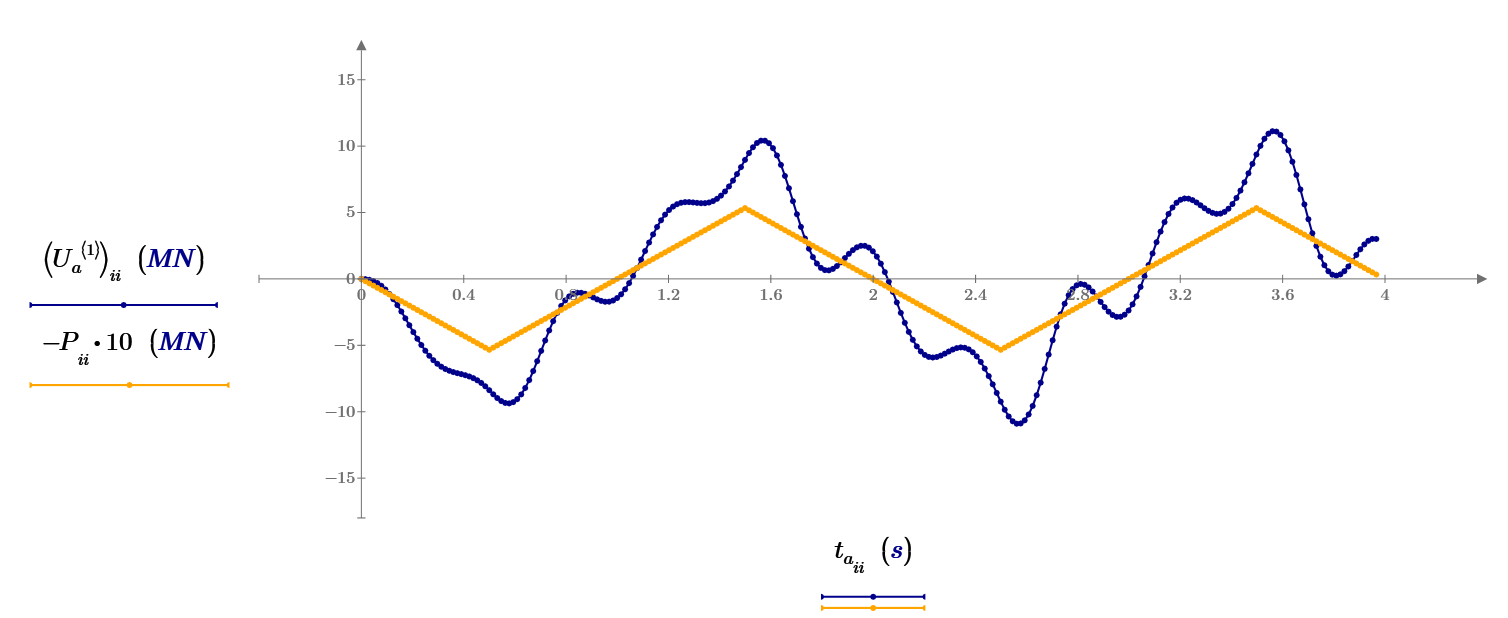 Solved: Error with for loop - PTC Community