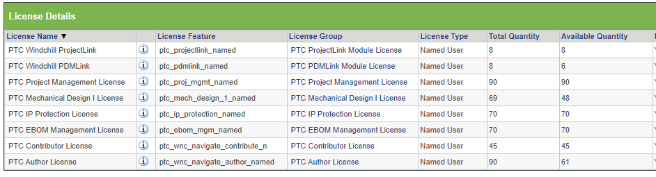 License Usage Report Ptc Community