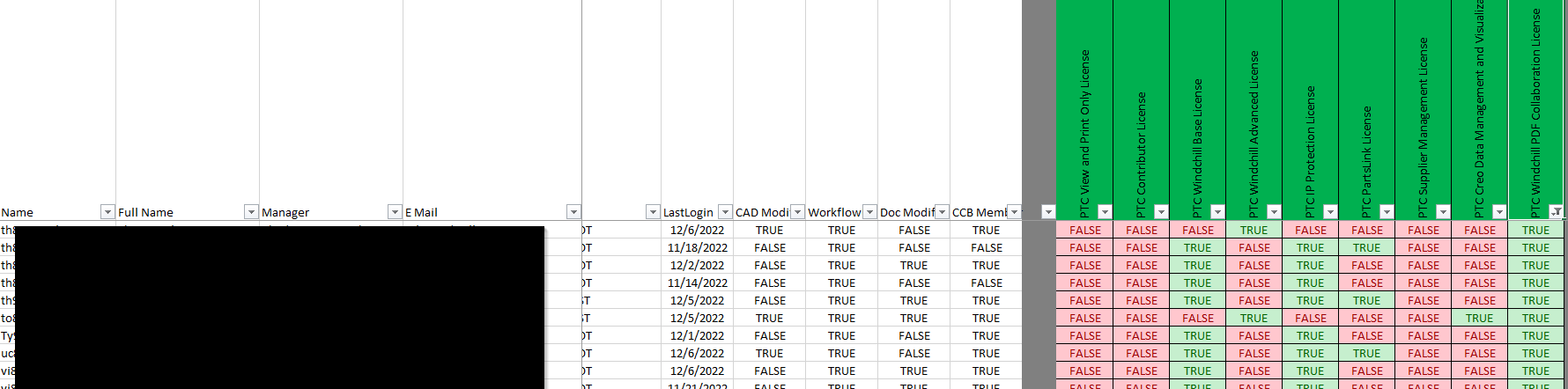 License Usage Report - PTC Community