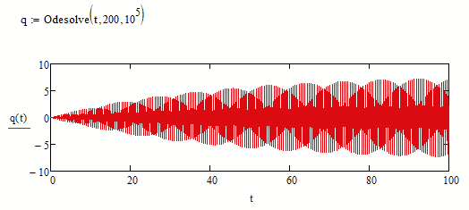 Odesolve plot notable differences - PTC Community