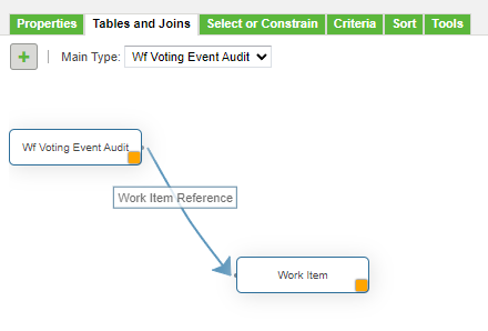 How to get the displayIdentifier from a task name - PTC Community
