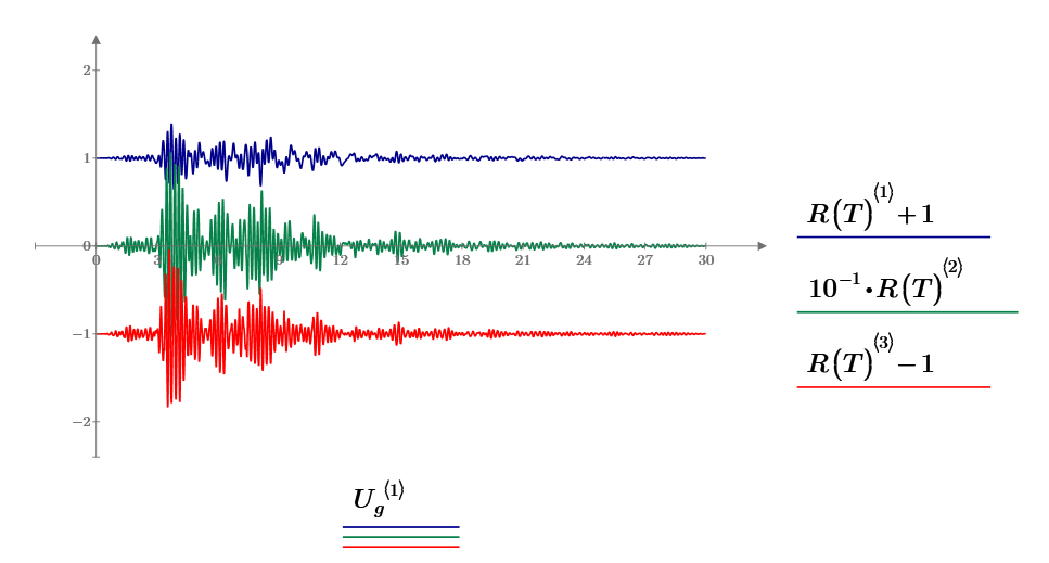 Solved: How to get the max value from a plot defined in a ... - PTC Community