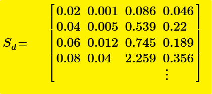 Solved: How to get the max value from a plot defined in a ... - PTC Community