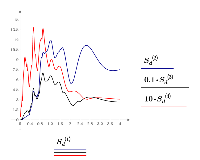 Solved: How to get the max value from a plot defined in a ... - PTC Community
