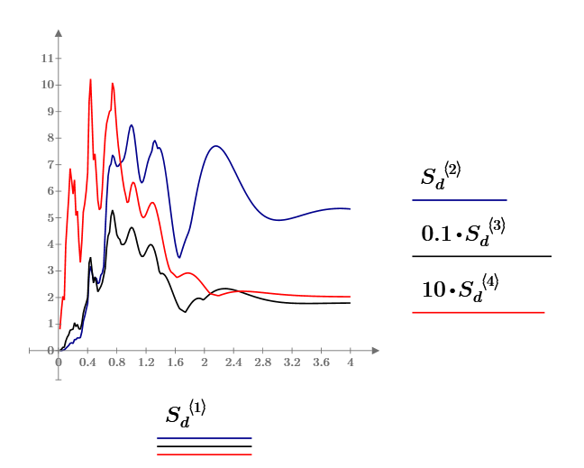 Solved: How to get the max value from a plot defined in a ... - PTC Community