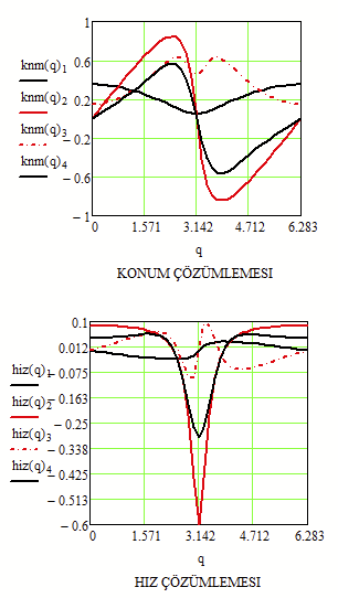 Solved: I have an old Mathcad file (14) I convert it to Pr... - PTC Community