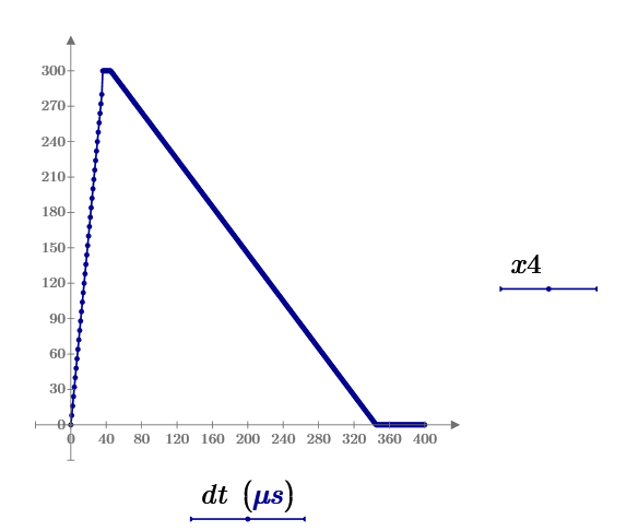 How do I change the graph in the attached file so ... - PTC Community