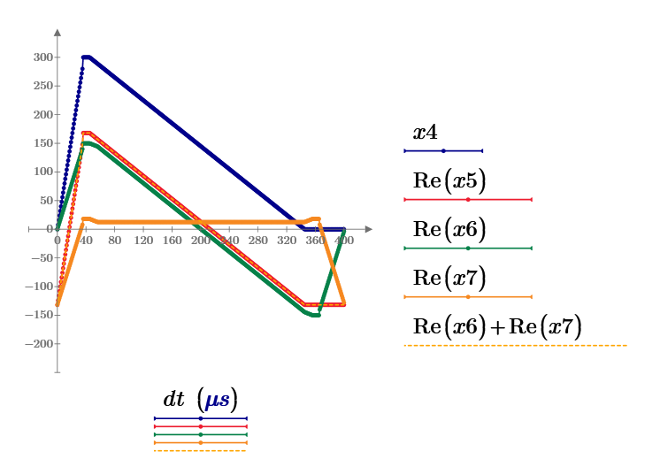 How do I change the graph in the attached file so ... - PTC Community