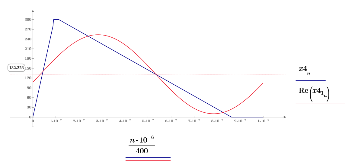 Need Help With Fft Function Ptc Community