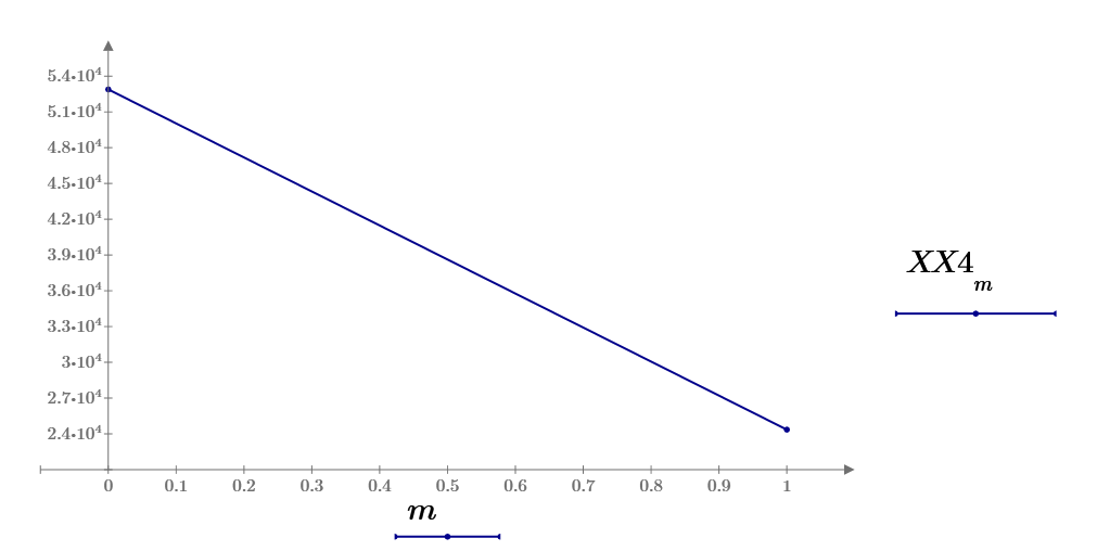 MathCAD Spreadsheets - Need Help - PTC Community