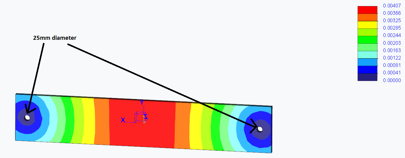 Solved: Self-weight in CREO Simulate - PTC Community