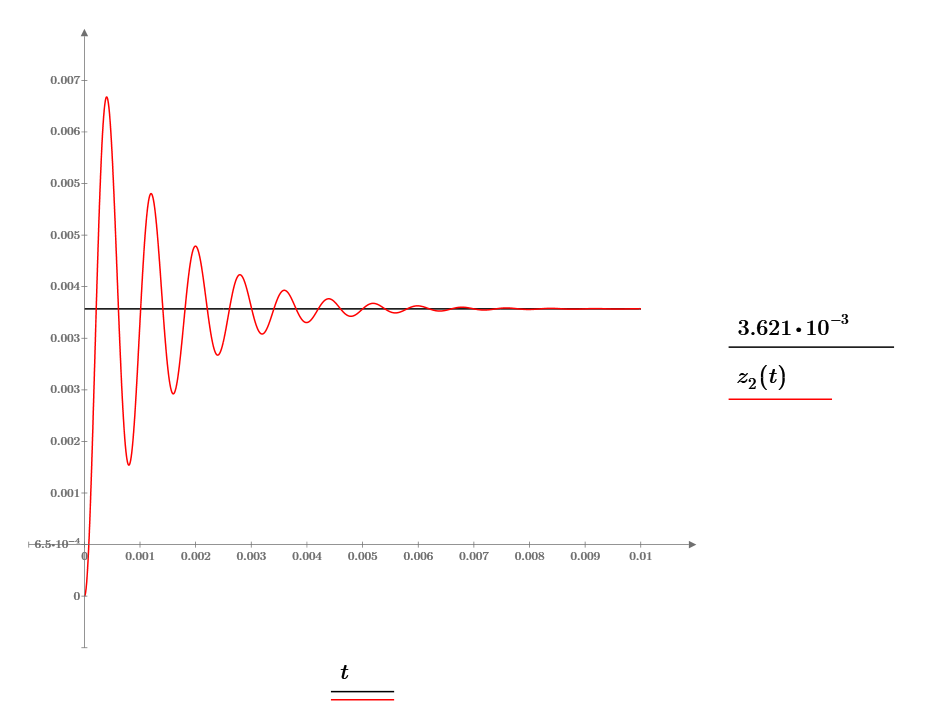 Solved: ODE solver steps - PTC Community
