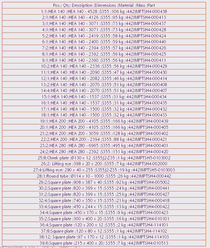 Problem When Trying To Import Excel Spreadsheet Ptc Community