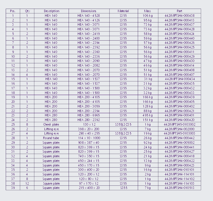 Problem when trying to import excel spreadsheet - PTC Community