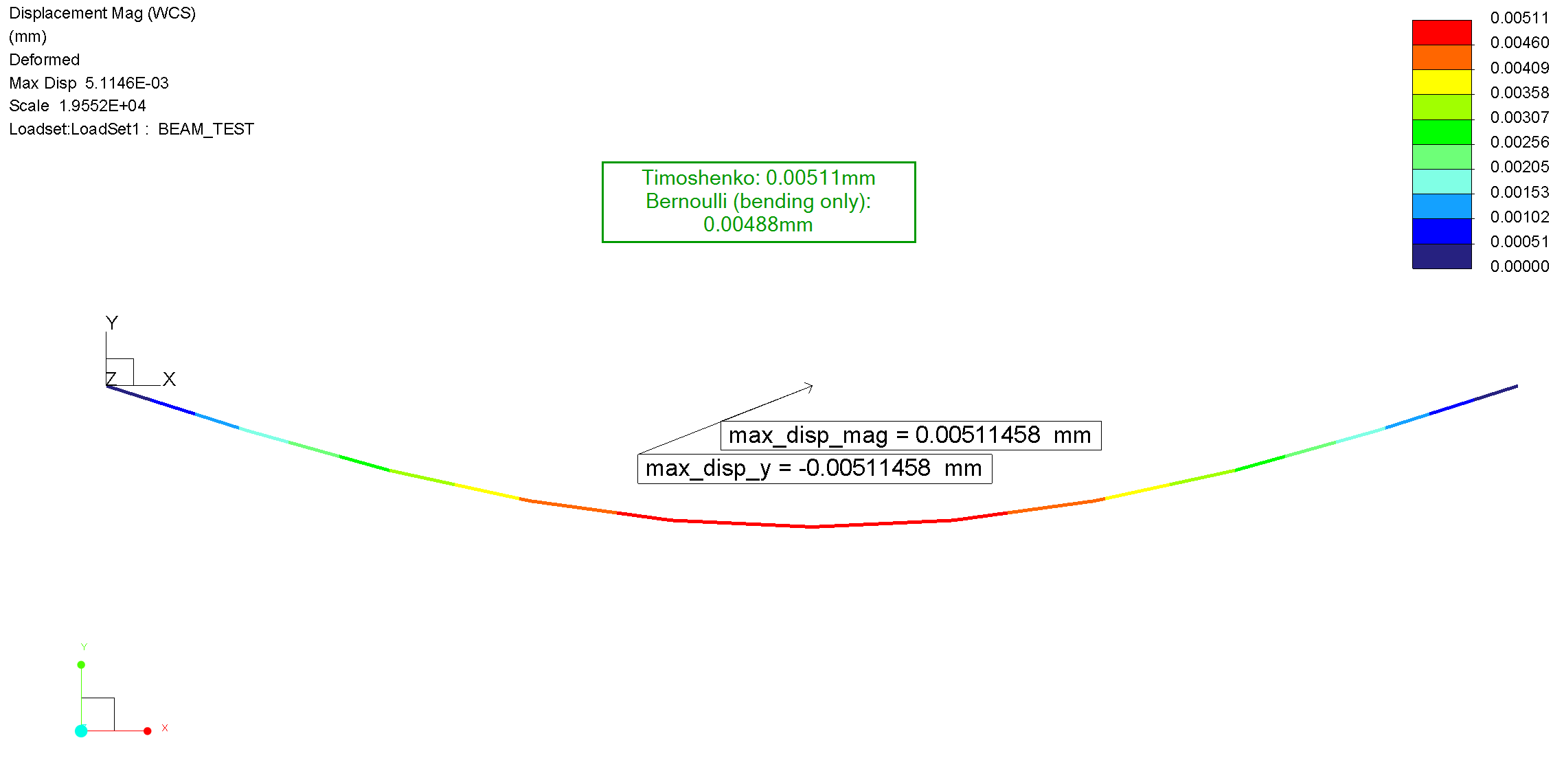 Solved: Self-weight in CREO Simulate - PTC Community