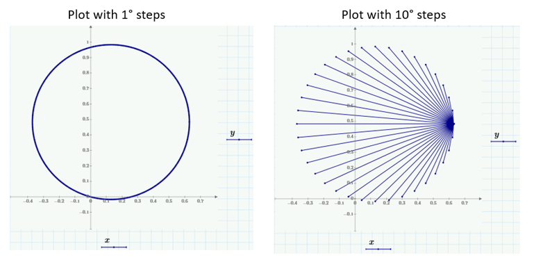 Solved: odd result when plotting offset circle - PTC Community