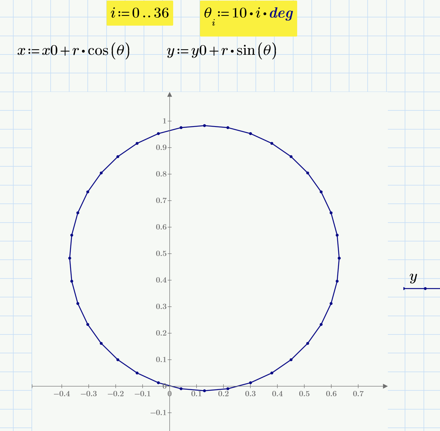 Solved Odd Result When Plotting Offset Circle Ptc Community