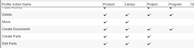 Solved: Windchill base license - WTpart creation - PTC Community