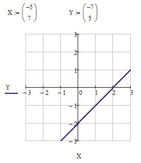 Logarithmic plotting fails when scaling axis - PTC Community