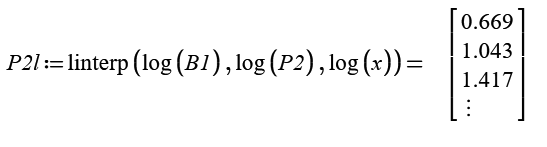 Logarithmic Plotting Fails When Scaling Axis Ptc Community