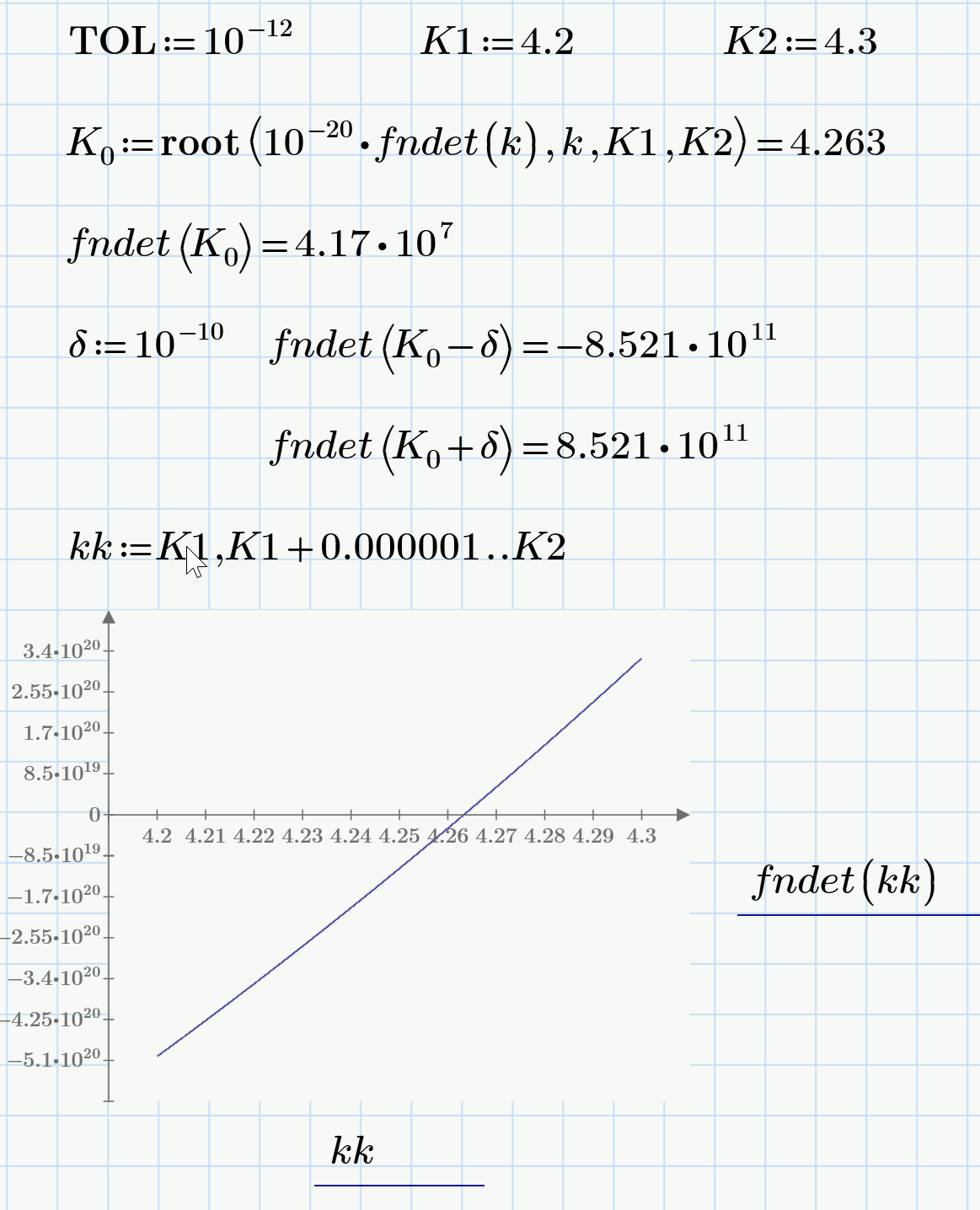 Solved Solving Numerically The Frequency And Mode Of The Ptc