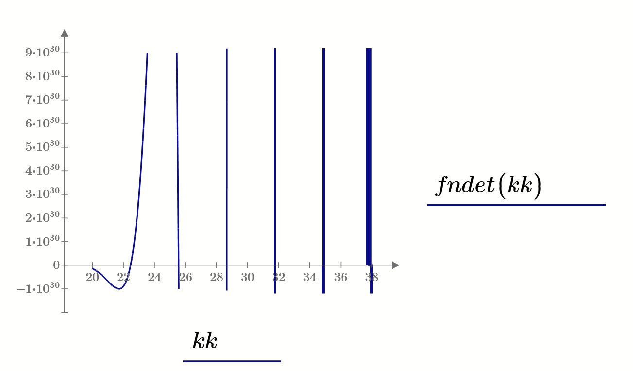 Solved: solving numerically the frequency and mode of the ... - PTC Community