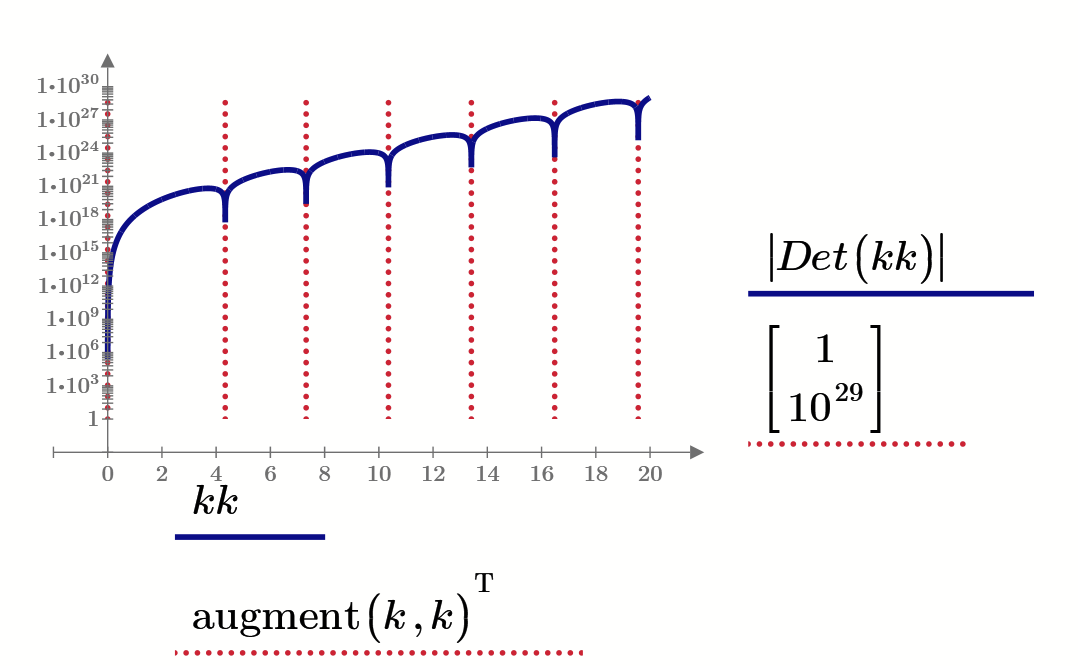 Solved Solving Numerically The Frequency And Mode Of The Ptc