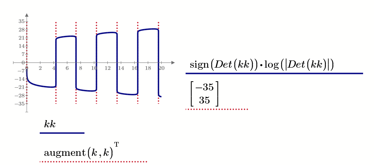 Solved: solving numerically the frequency and mode of the ... - PTC Community