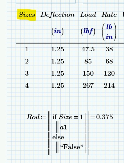 Solved Variable Usage In Programming Ptc Community
