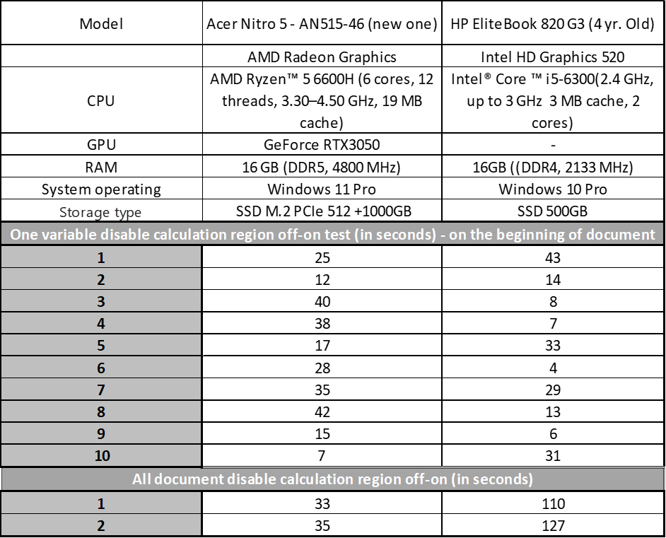 Mathcad Prime 90 Extremly Slow Performance Ptc Community 