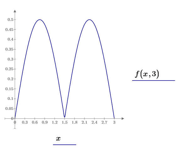 Solved Odd Summation Without Specific Value Ptc Community